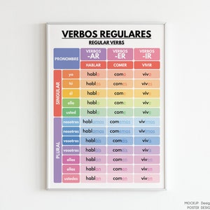Spanish Language, REGULAR VERBS, Verb Conjugation, Grammar Chart ...