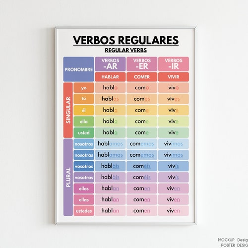 Spanish Language IRREGULAR VERBS Verb Conjugation Grammar - Etsy