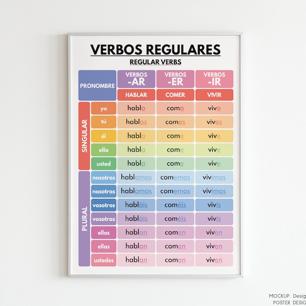 Spanish Conjugation Poster - Etsy