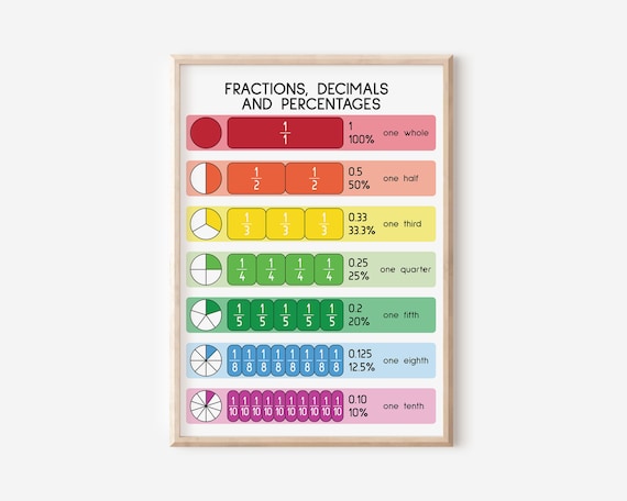 Tabla De Fracciones Como Decimales Para Imprimir