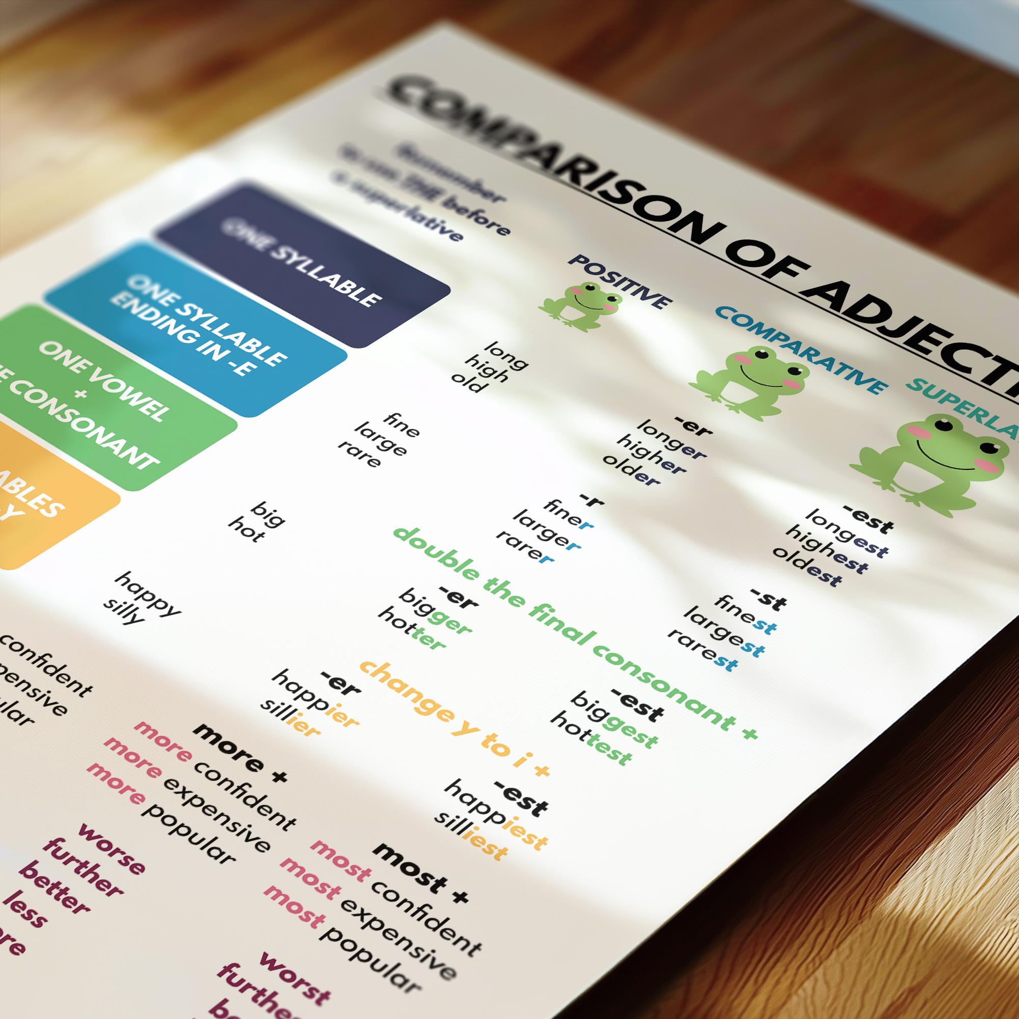 COMPARISON OF ADJECTIVES, English Grammar, Parts of Speech, Grammar ...