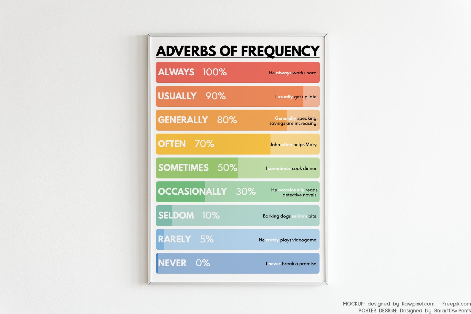 ADVERBS OF FREQUENCY, Types of Adverb, Grammar Chart for Homeschool ...