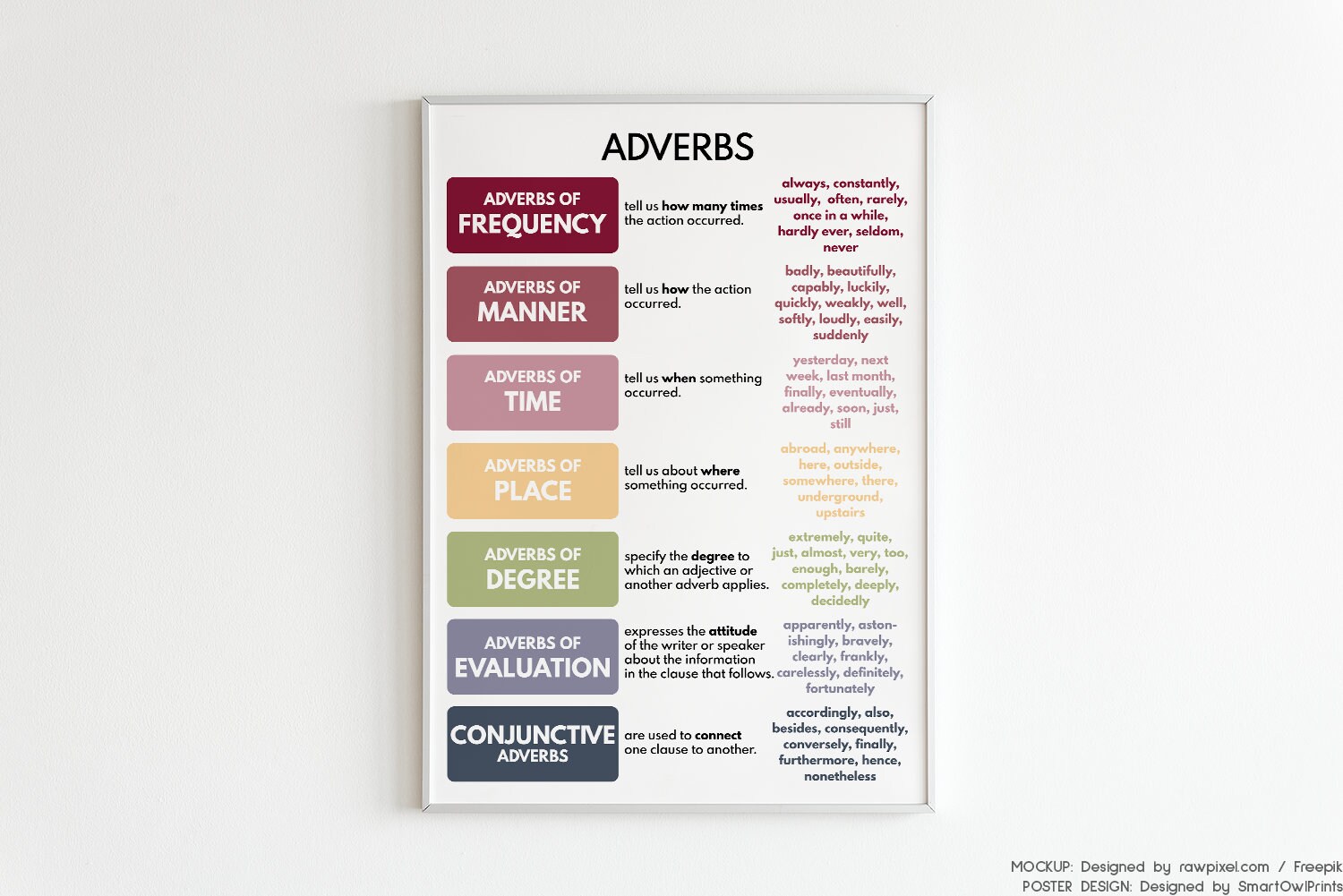 ADVERBS Types of Adverb Grammar Chart for Homeschool | Etsy