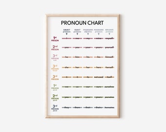 Pronoun Chart, English Grammar Posters, Classroom Poster, Homeschool ...