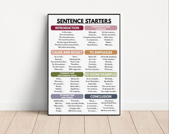 CONJUNCTIONS, Types of Conjunctions, Parts of Speech, GRAMMAR POSTER ...