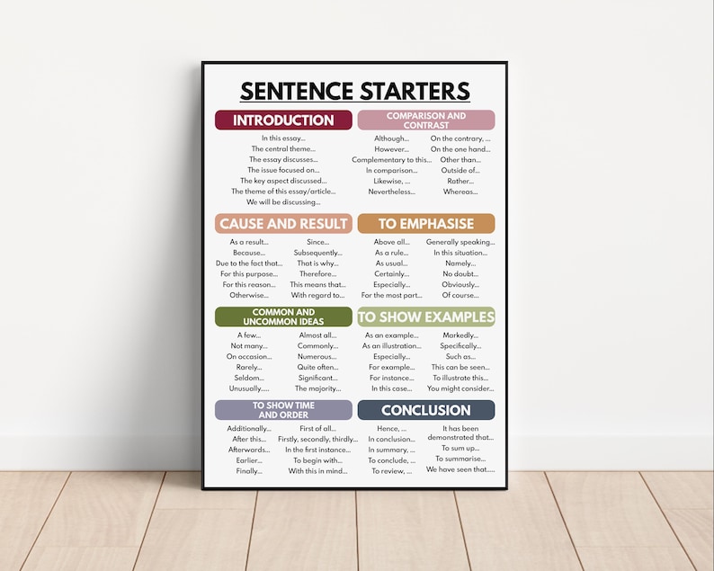 SENTENCE STARTERS POSTER, How to Write an Essay, Homeschool, English ...
