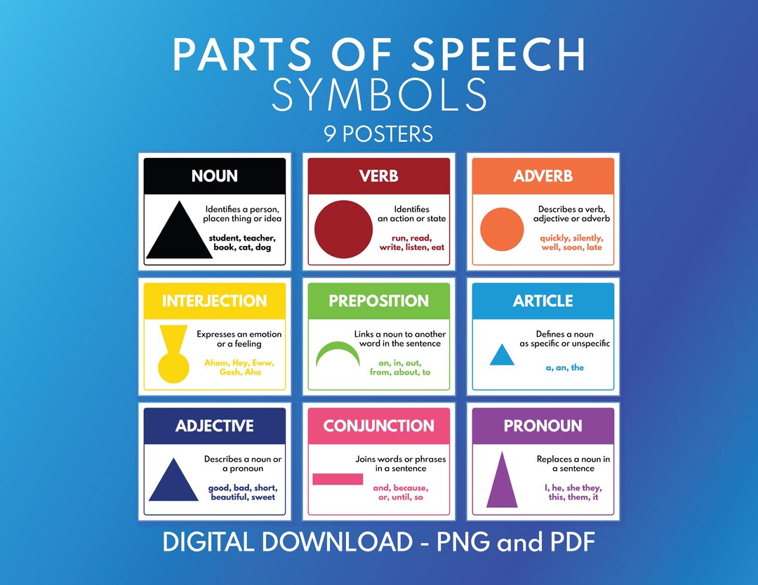 PARTS OF SPEECH Symbols- Set of 9 Posters, Letter Size, Grammar Chart, English Classroom Wall ...