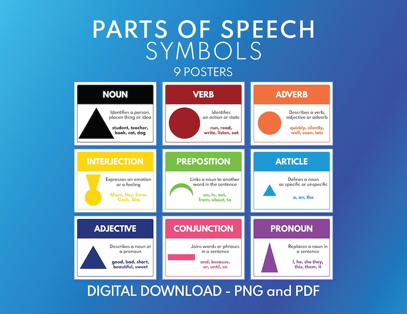 PARTS OF SPEECH Symbols- Set of 9 Posters, Letter Size, Grammar Chart ...