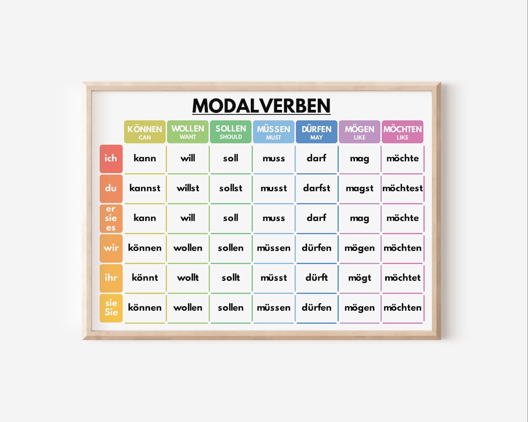 German Language, MODAL VERBS, Conjugation, Grammar Chart, German ...