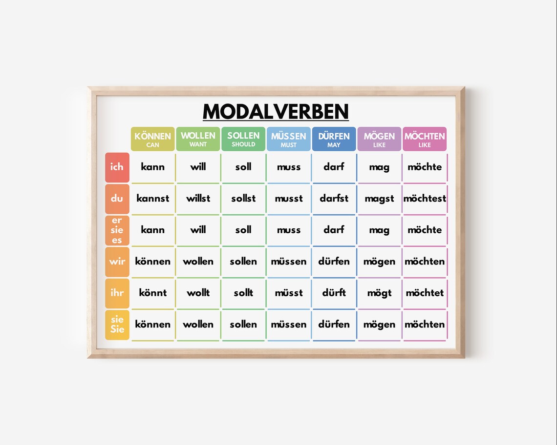 German Language, MODAL VERBS, Conjugation, Grammar Chart, German ...