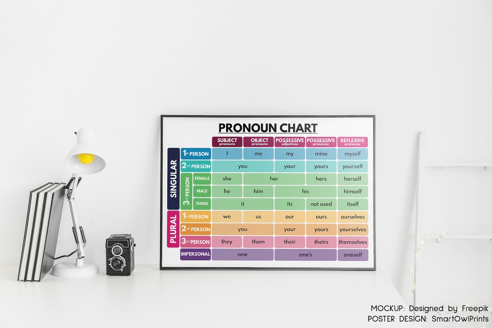 PRONOUN CHART, English, Parts of Speech, Grammar Chart, Homeschool ...
