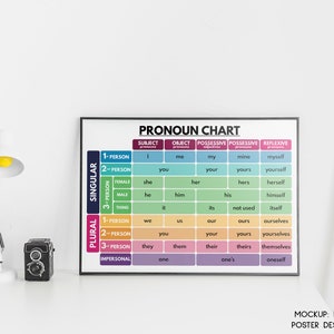 PRONOUN CHART, English, Parts of Speech, Grammar Chart, Homeschool ...