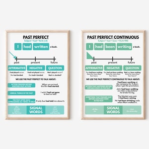 ENGLISH VERB TENSES, Set of 12 Posters, Grammar Charts for Homeschool ...