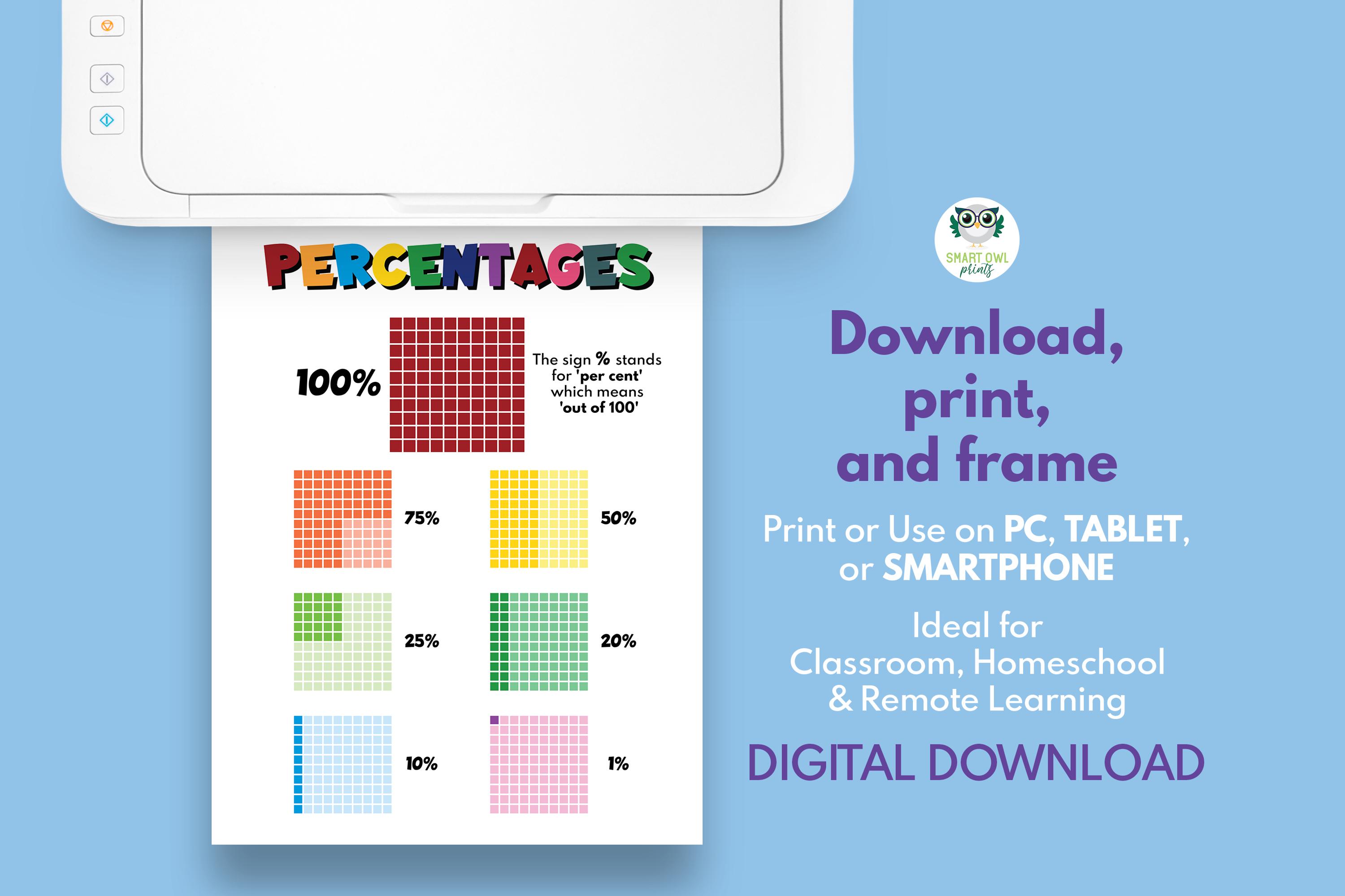 PERCENTAGES Poster for Kids, Educational Poster, Homeschool, Math ...
