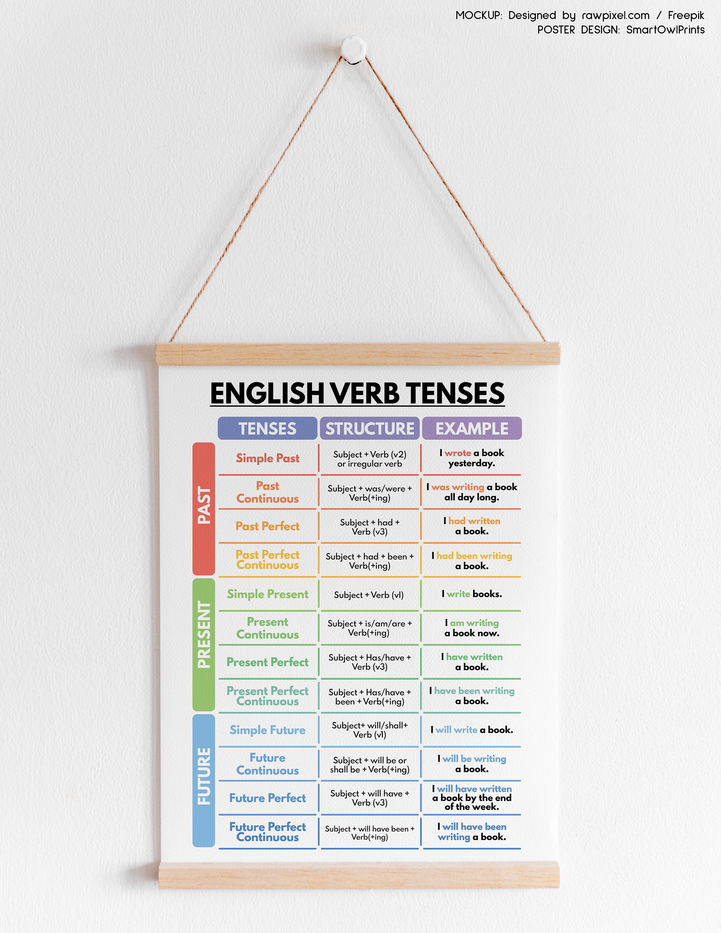 ENGLISH VERB TENSES Poster, English Grammar Chart for Homeschool ...