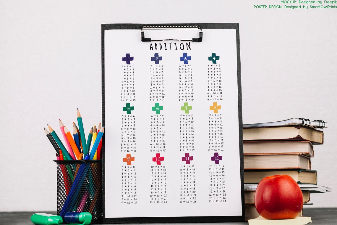 ADDITION TABLE POSTER 1 to 12 Educational Poster Math - Etsy