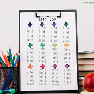 ADDITION TABLE POSTER 1 to 12 Educational Poster Math - Etsy