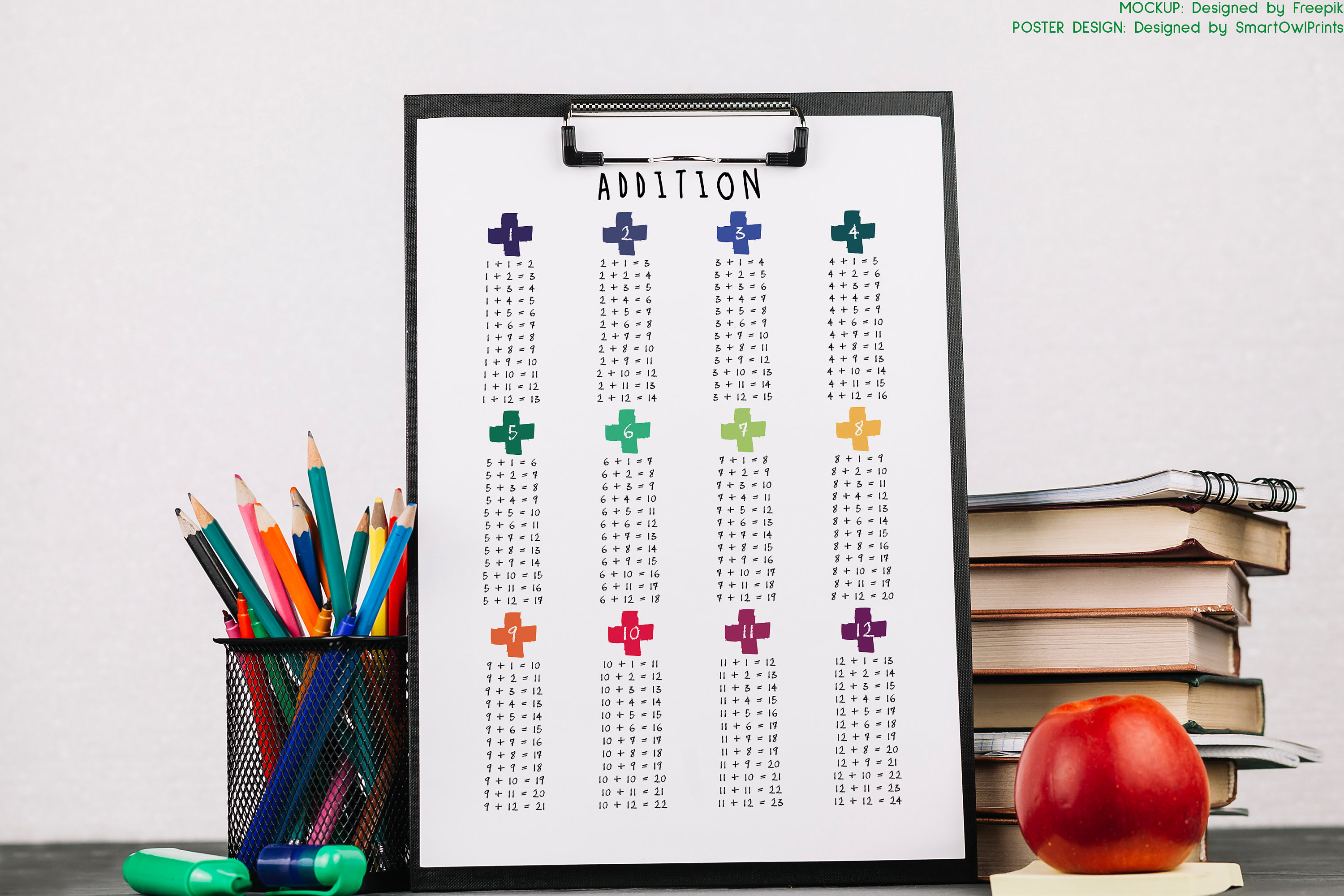 ADDITION TABLE POSTER 1 to 12 Educational Poster Math - Etsy