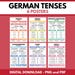 German Language, GERMAN FOR BEGINNERS, Set of 8 Posters, Learn German ...