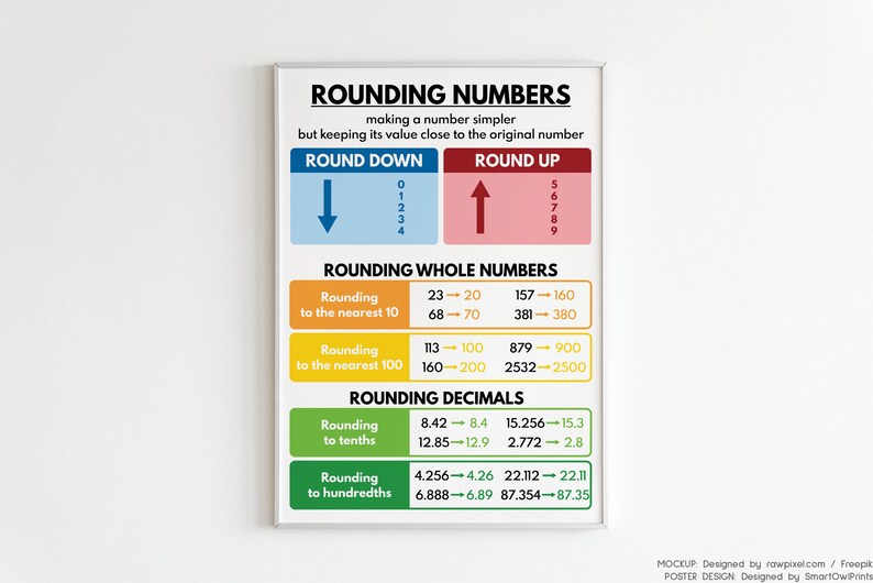 ROUNDING NUMBERS POSTER, Educational Poster, Classroom Wall Art Poster ...