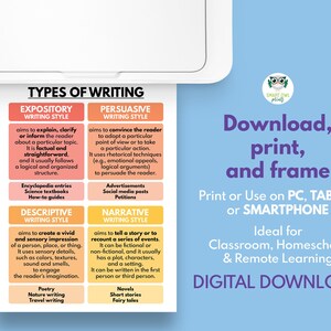 TYPES OF WRITING Poster, English Classroom Decor, Educational Posters ...