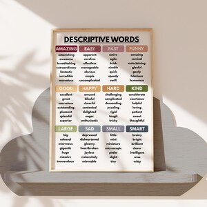 DESCRIPTIVE WORDS POSTER, Grammar Chart for Homeschool, English ...
