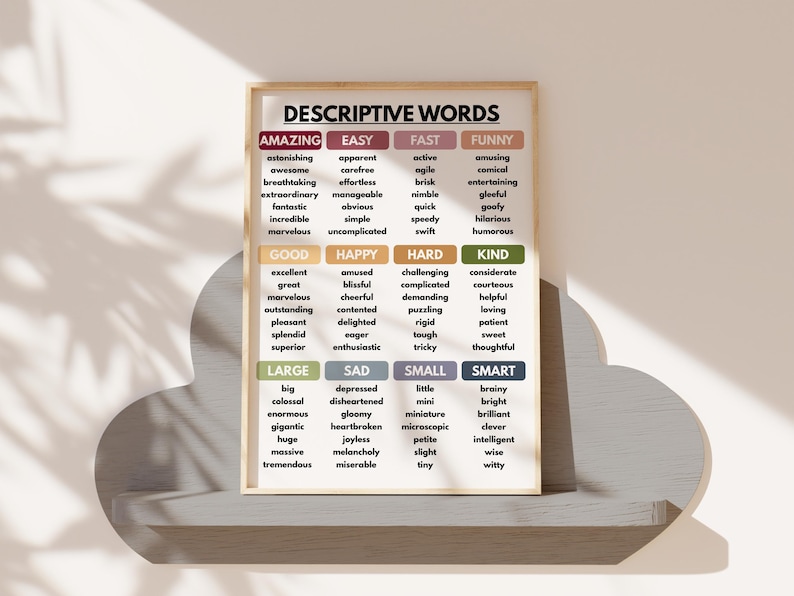 DESCRIPTIVE WORDS POSTER, Grammar Chart for Homeschool, English ...