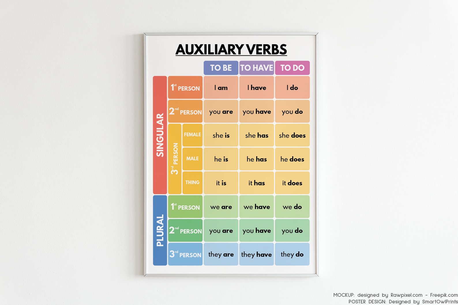 ENGLISH VERBS: Set of 8 Posters, English Language, Educational Poster ...