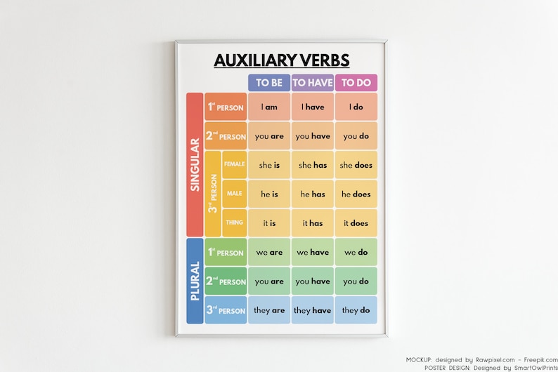 ENGLISH VERBS: Set of 8 Posters, English Language, Educational Poster ...