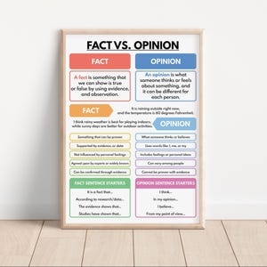 FACT Vs. OPINION POSTER, Clear Understanding, Critical Thinking ...