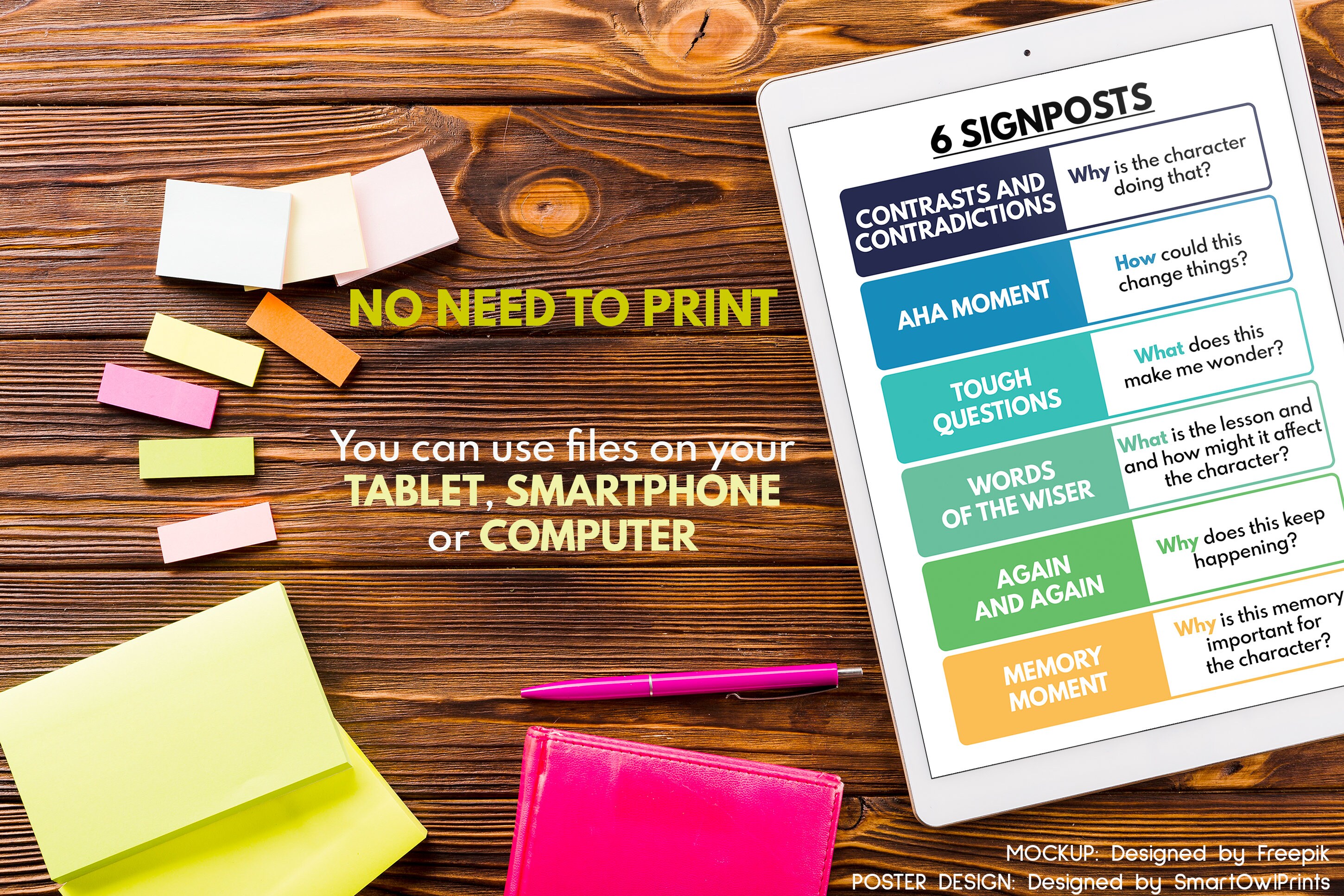 NOTICE & NOTE SIGNPOSTS Poster, English Language, Classroom, Reading ...