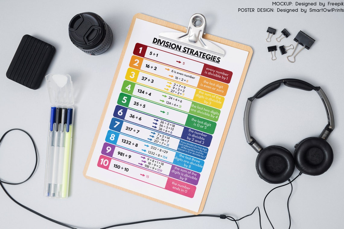 DIVISION STRATEGIES POSTER Divisibility Rules Educational - Etsy