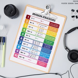 DIVISION STRATEGIES POSTER, Divisibility Rules, Educational Poster for ...