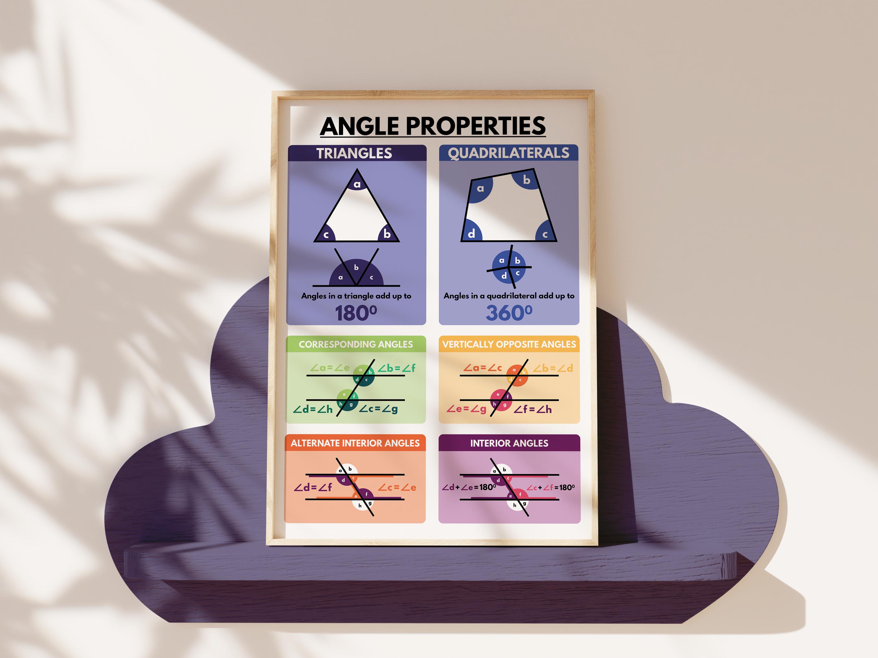 Angle Properties Poster: Geometry Classroom Wall Art (digital Download ...