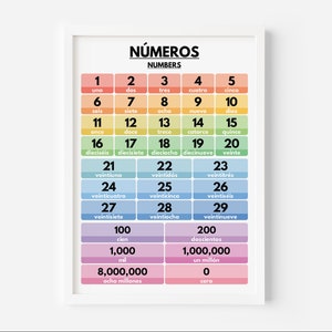 Spanish Language, NUMBERS POSTER, Learn Spanish Basics, Classroom Decor ...
