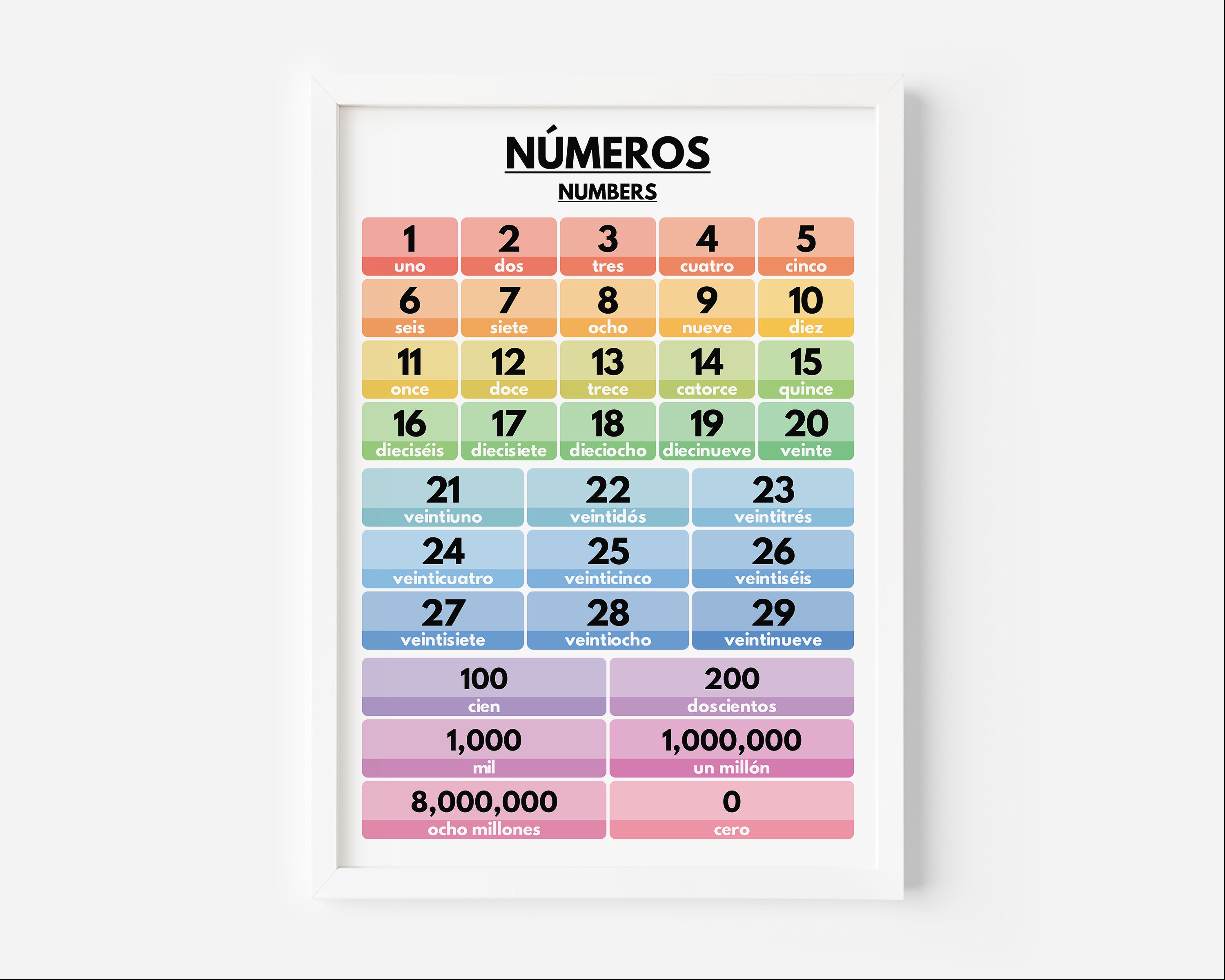 Spanish Language, NUMBERS POSTER, Learn Spanish Basics, Classroom Decor ...
