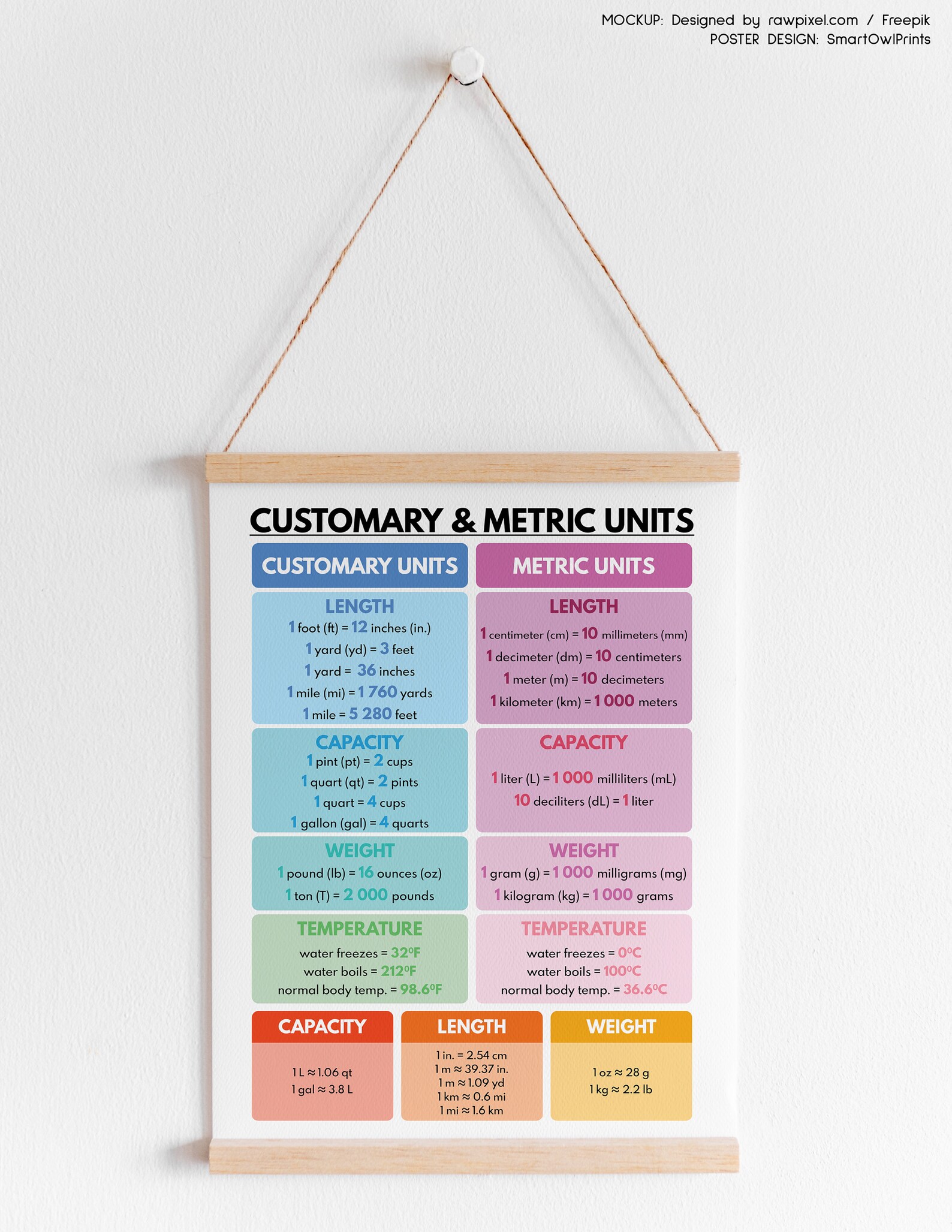 CUSTOMARY and METRIC UNITS Poster, Educational Poster, Rainbow Colors ...