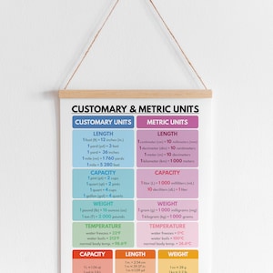 CUSTOMARY and METRIC UNITS Poster, Educational Poster, Rainbow Colors ...