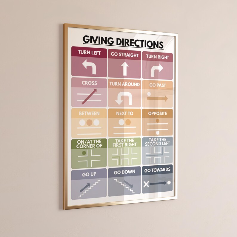 GIVING DIRECTIONS POSTER, Vocabulary Chart for Homeschool, English ...