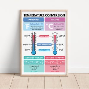TEMPERATURE CONVERSION POSTER, Fahrenheit and Celsius, Student Handouts ...
