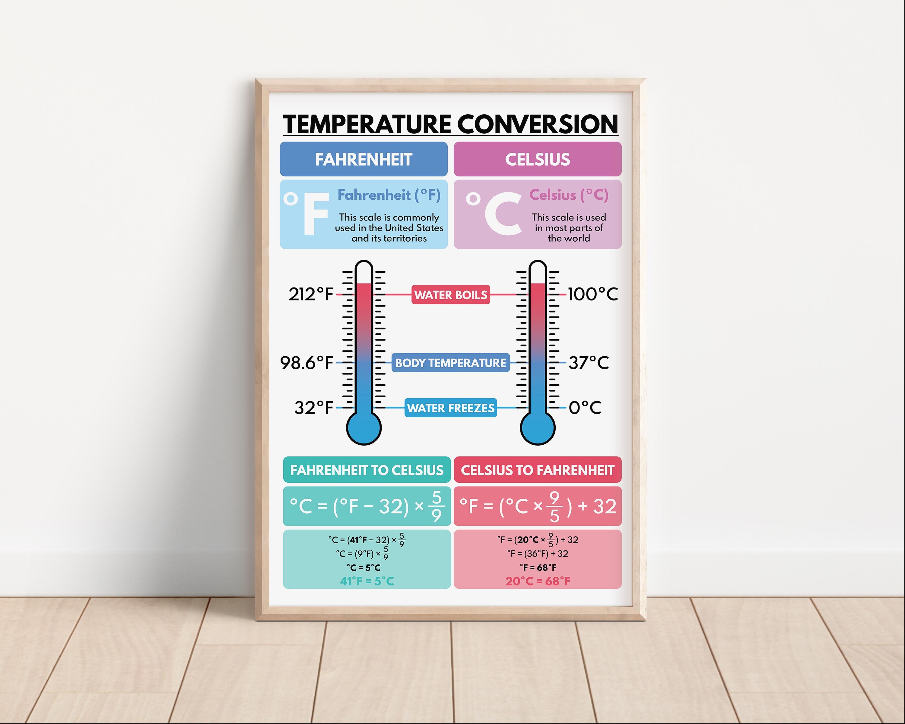 TEMPERATURE CONVERSION POSTER, Fahrenheit and Celsius, Student Handouts ...