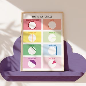 PARTS OF CIRCLE, Educational Poster, Geometry Poster, Circle, Math ...