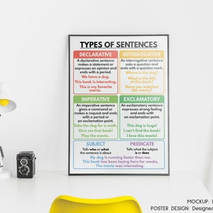 ENGLISH GRAMMAR POSTERS - 3 Posters Set, English Grammar Poster Set ...