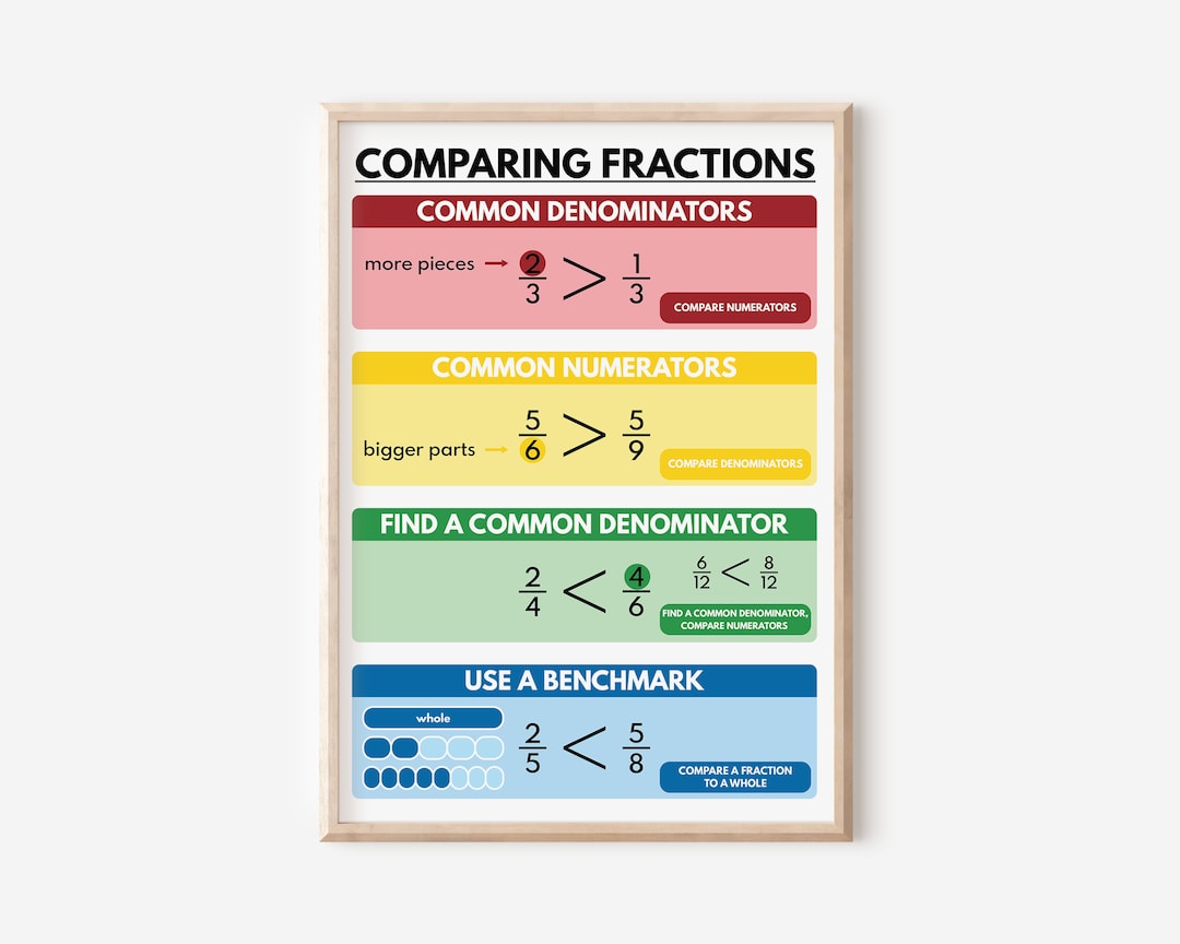 COMPARING FRACTIONS POSTER, Educational Posters for Kids, Math Teaching ...