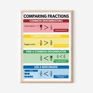 COMPARING FRACTIONS POSTER, Educational Posters for Kids, Math Teaching ...