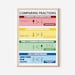 COMPARING FRACTIONS POSTER, Educational Posters for Kids, Math Teaching ...
