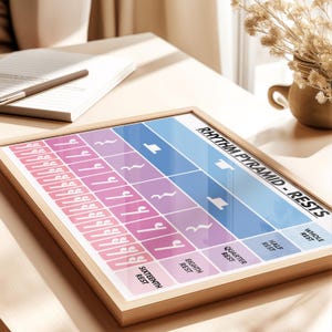 RHYTHM PYRAMID - Notes + Rests, 2 Posters, Musical Fractions, Music ...