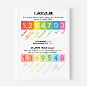 PLACE VALUE Poster, Educational Poster, Poster for Kids, Math, Rainbow ...