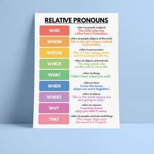 RELATIVE PRONOUNS POSTER, Who or Whom? Parts of Speech, Grammar Chart ...
