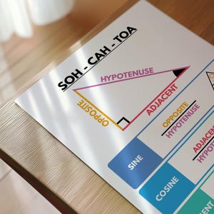 SOH CAH TOA Poster, Educational Posters, Classroom Wall Decor, Math ...